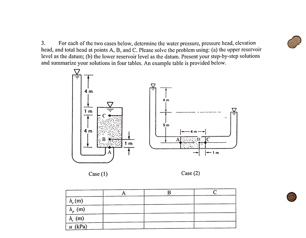 Solved For each of the two eases below, determine the water | Chegg.com