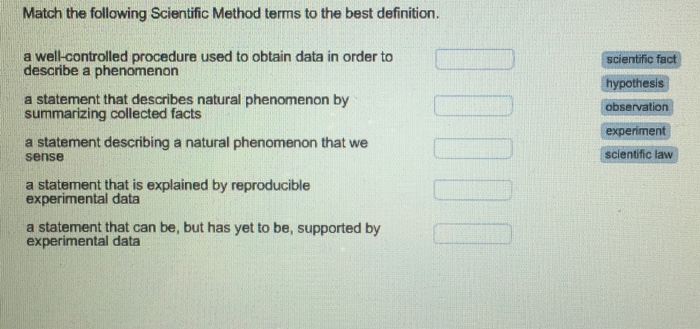 Solved Match the following Scientific Method terms to the | Chegg.com