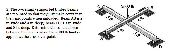Solved The two simply supported timber beams are mounted so | Chegg.com