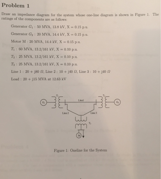 Solved: Draw An Impedance Diagram For The System Whose One... | Chegg.com