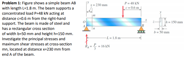 Solved Problem 1: Figure shows a simple beam AB with length | Chegg.com