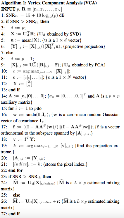 Algorithm i: Vertex Component Analysis (VCA) INPUT p, | Chegg.com