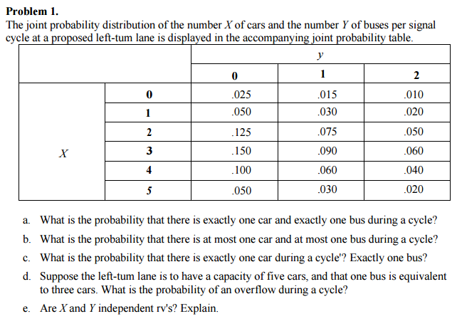 Solved The joint probability distribution of the number X of | Chegg.com