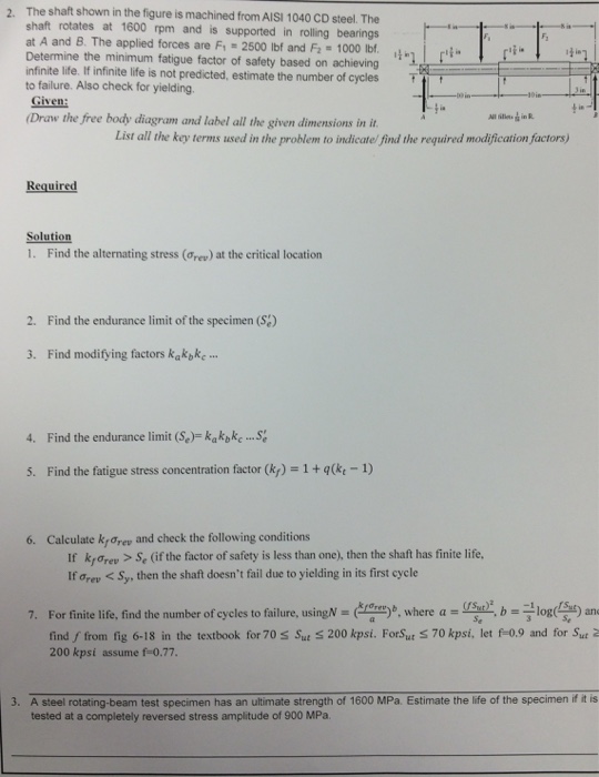 Solved The shaft shown in the figure is machined from AISI | Chegg.com