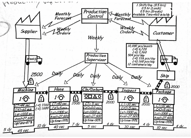 Operations Management Archive | May 30, 2017 | Chegg.com