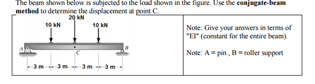 Solved The beam shown below is subjected to the load shown | Chegg.com