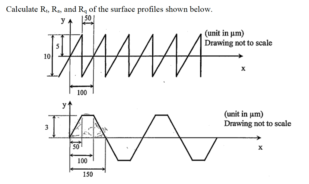 Solved Calculate R, Ra, and Rg of the surface profiles shown | Chegg.com