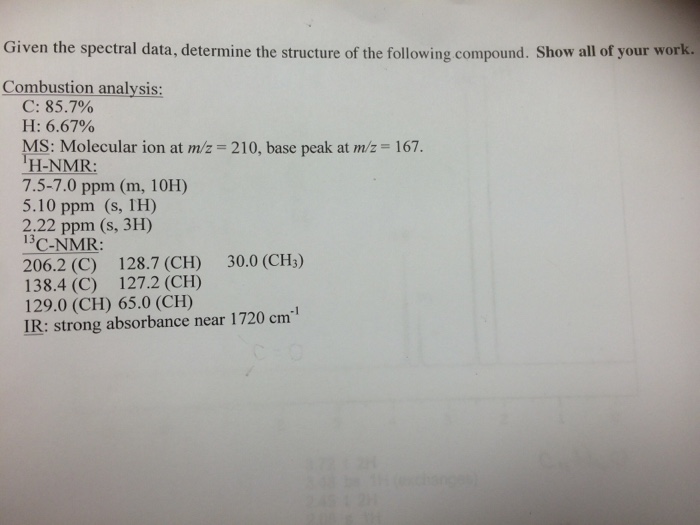 Solved Given the spectral data, determine the structure of | Chegg.com