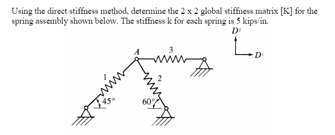 Using the direct stiffness method, determine the 2 | Chegg.com