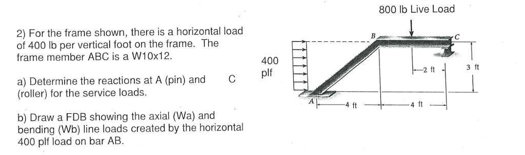 Solved 800 lb Live Load 2) For the frame shown, there is a | Chegg.com