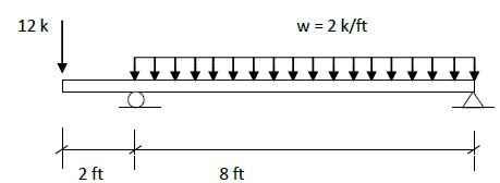 Solved Draw the shear (V) and bending moment (M) diagrams of | Chegg.com