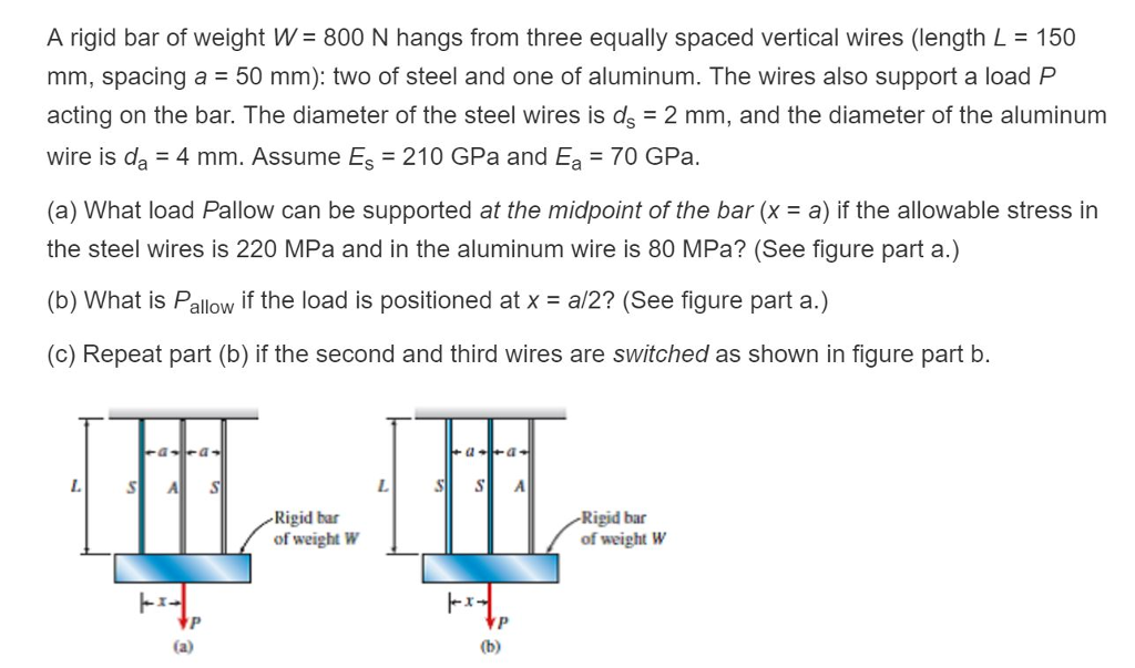 Solved A rigid bar of weight W= 800 N hangs from three | Chegg.com