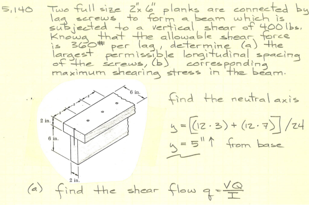 Solved Two full size 2'' x 6'' planks are connected by lag | Chegg.com