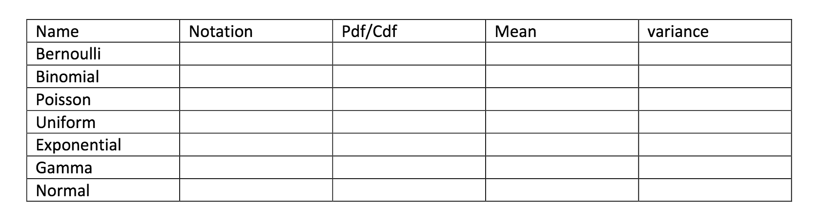 Solved Create a table of distributions (discrete and | Chegg.com