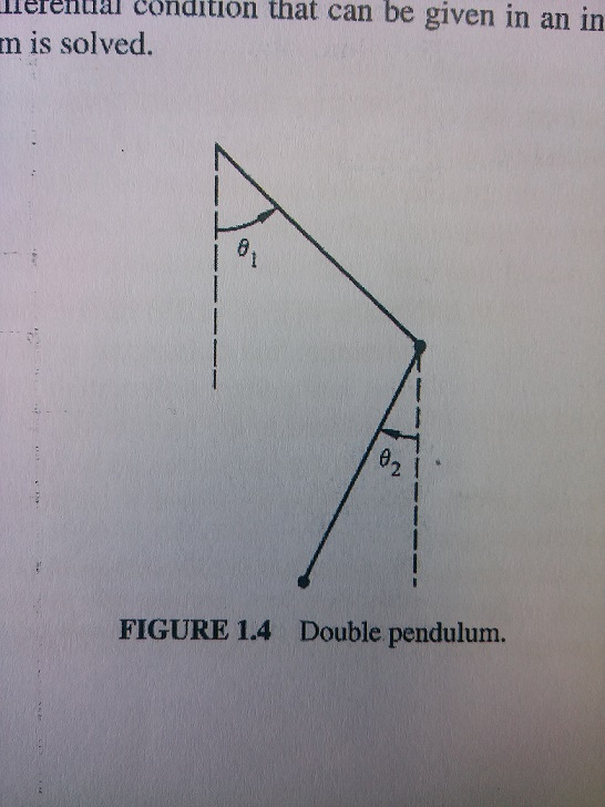 Solved Problem Formulate the double-pendulum problem | Chegg.com