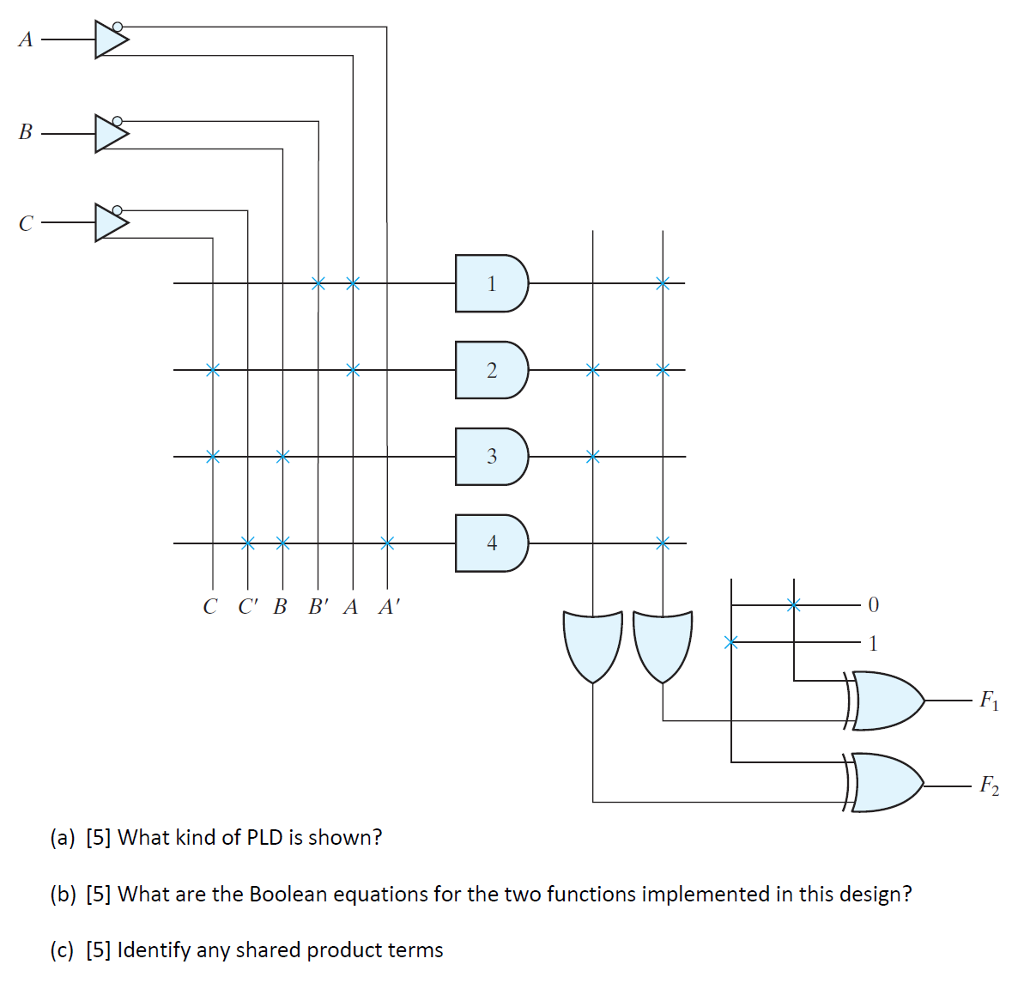 Solved Some PLDs provide programmable polarity on their | Chegg.com