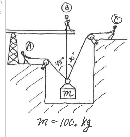 Solved Three ropes are attached to the same point on a | Chegg.com