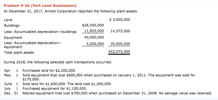 Solved Problem 9-2A (Part Level Submission) At December 31, | Chegg.com