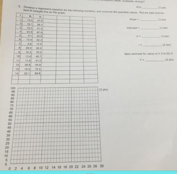 Solved ish (weak, moderate rong)? An2 3. Develop a | Chegg.com