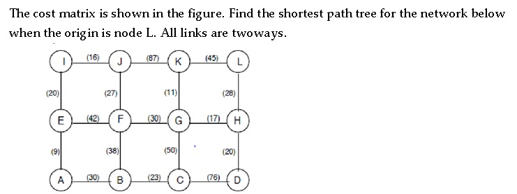 Solved The cost matrix is shown in the figure. Find the | Chegg.com