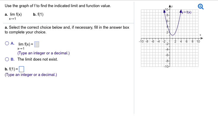 Solved Use the graph of f to find the indicated limit and | Chegg.com