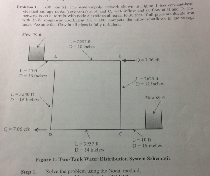 Solved: The Water-supply Network Shown In Figure 1 Has Con... | Chegg.com