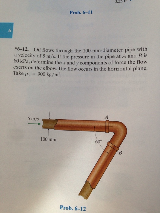 Solved Oil flows through the 100-mm-diameter pipe with a | Chegg.com