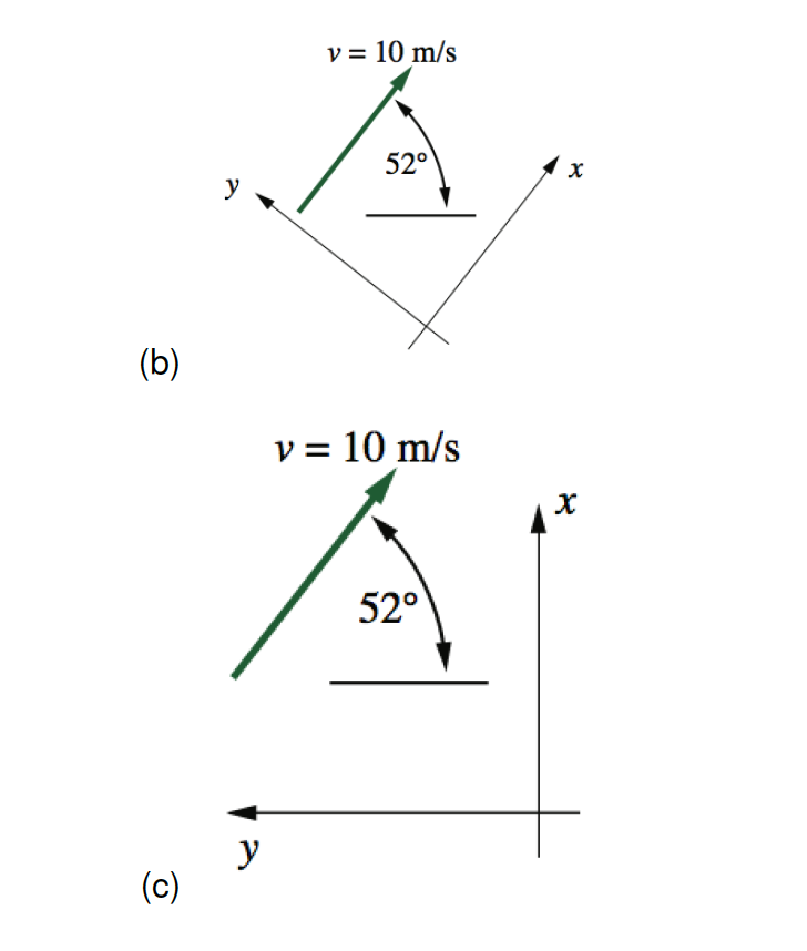 Solved At a particular instant in time, an object has a | Chegg.com