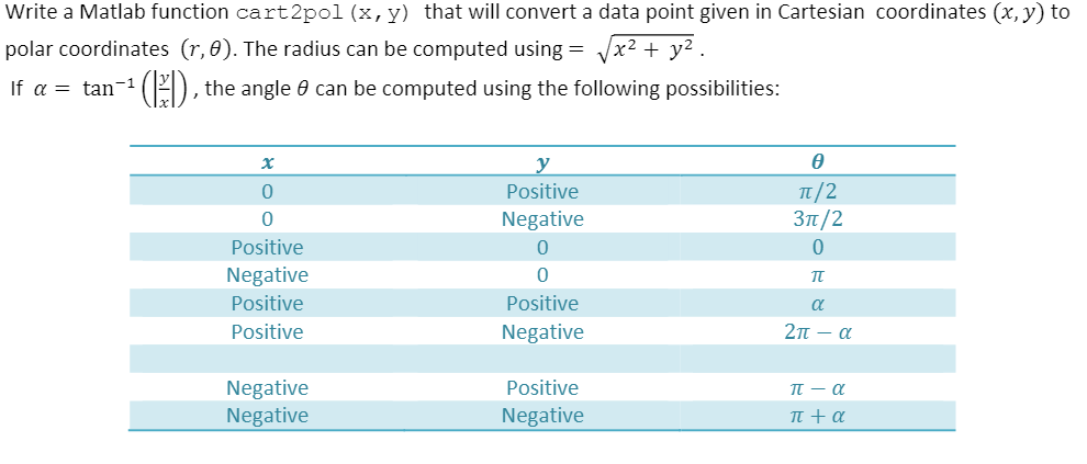 Solved Write a Matlab function cart2pol (x, y) that will | Chegg.com