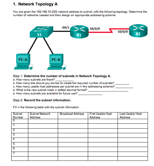 Solved 1. Network TopologyA You are given the | Chegg.com