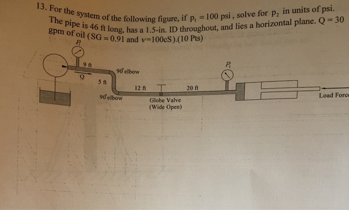 Solved For the system of the following figure, if p1 = 100 | Chegg.com