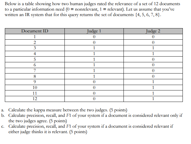 Solved Below is a table showing how two human judges rated | Chegg.com