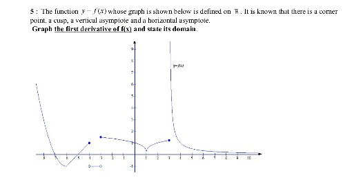Solved 5 : The function 1-f(x) whose graph is shown below is | Chegg.com