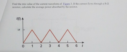Solved Find the rms value of the current waveform of Figure | Chegg.com