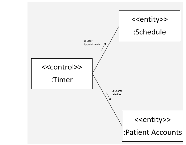 Software Engineering. Can someone assemble this into | Chegg.com