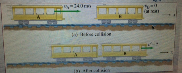 Solved Trolley car A is 1000 kg and trolley car B is 1500 | Chegg.com