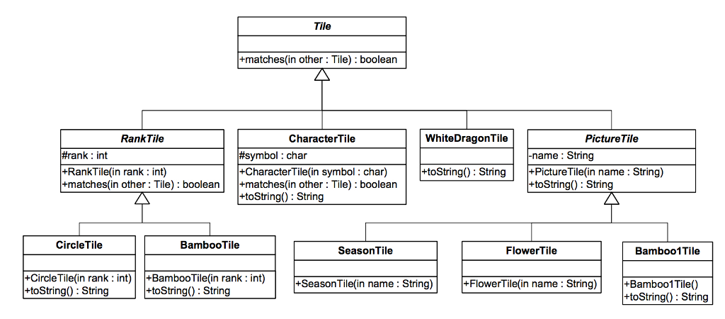Solved For lab #3, you will implement ten classes. This may | Chegg.com