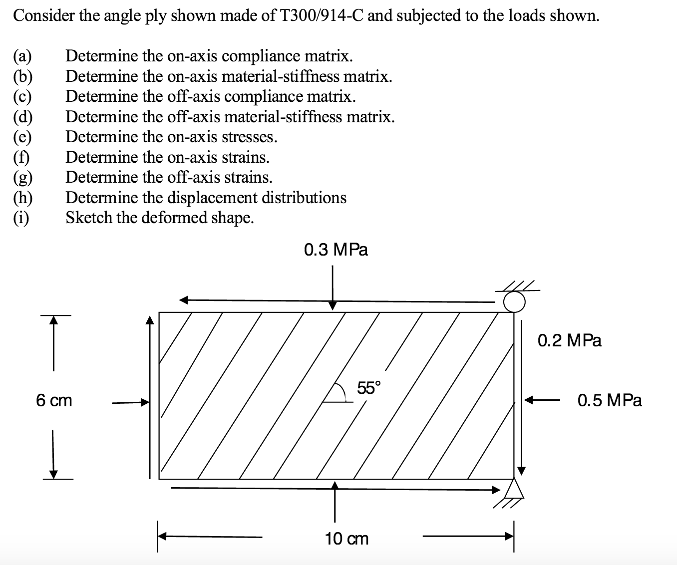 Consider the angle ply shown made of T300/914-C and | Chegg.com