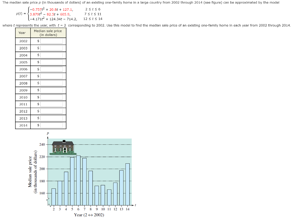 Solved The median sale price p (in thousands of dollars) of | Chegg.com