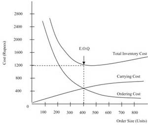 Solved Use this graph 1. draw a graph (use proper scale, | Chegg.com
