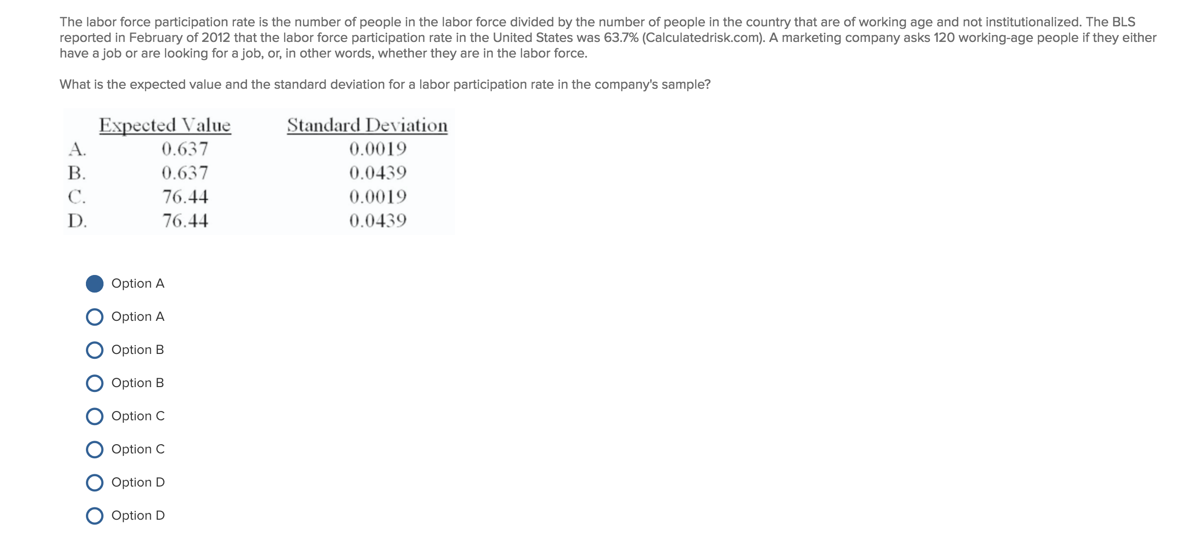 Solved The labor force participation rate is the number of | Chegg.com
