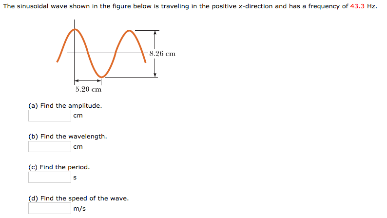 Solved The sinusoidal wave shown in the figure below is | Chegg.com