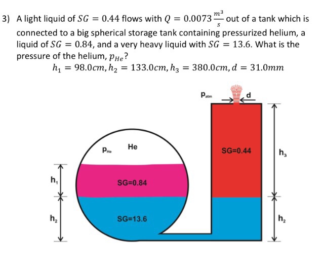 Solved Fluid Mechanics Homework # 1 1) How much is the flow | Chegg.com