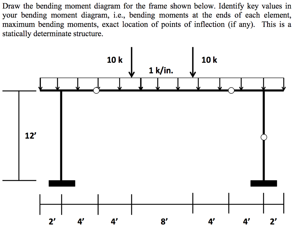 Solved Draw the bending moment diagram for the frame shown | Chegg.com