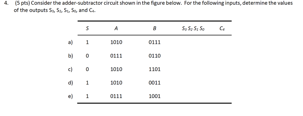 Solved (5 pts) Consider the adder-subtractor circuit shown | Chegg.com