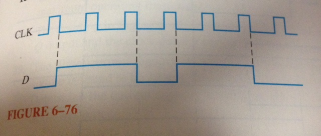 Draw the Q output relative to the clock for a D | Chegg.com