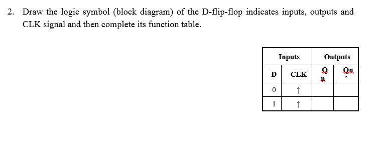 Solved 2. Draw the logic symbol (block diagram) of the | Chegg.com