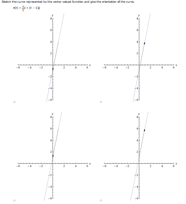 Solved Sketch the curve represented by the vector-valued | Chegg.com Solved Sketch the curve represented by the vector-valued | Chegg.com