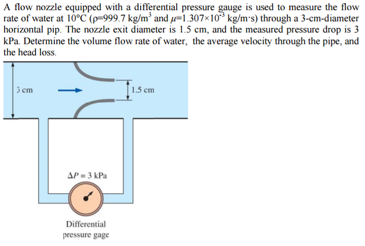 Solved A flow nozzle equipped with a differential pressure | Chegg.com