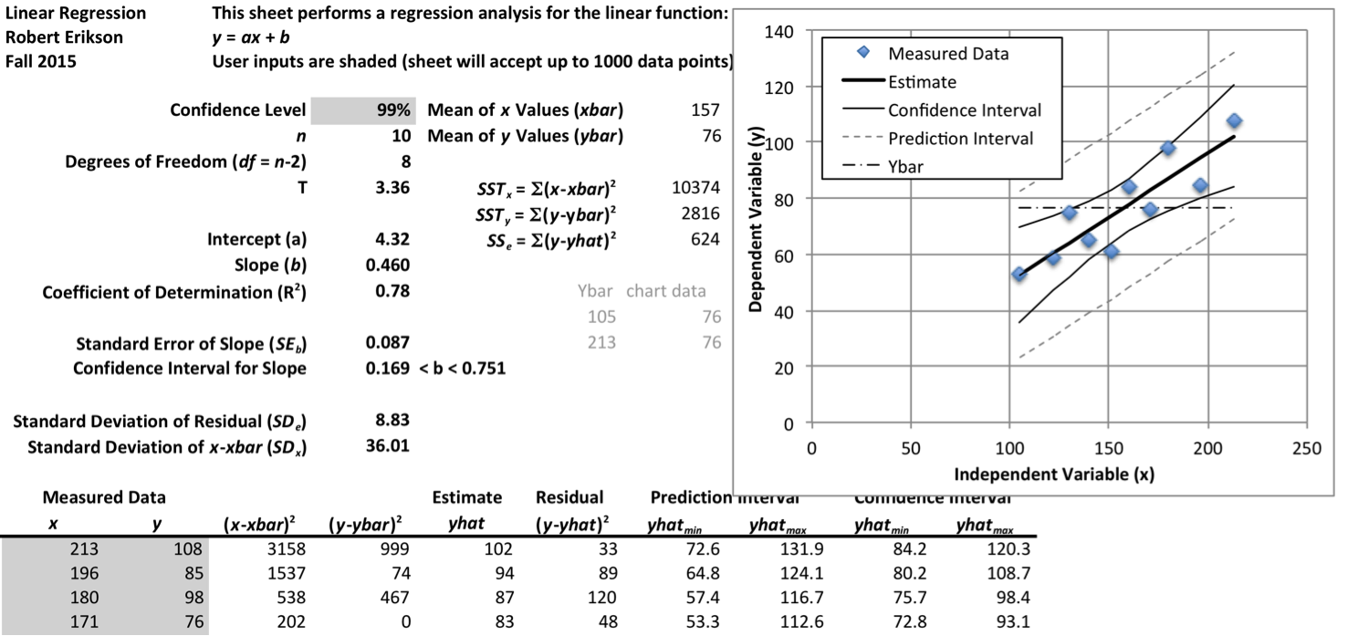 Solved I need one example hand calculation for each box in | Chegg.com